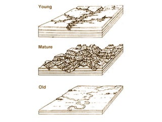 Davis Theory -William Morris Davis- Geomophology Chapter | PPT