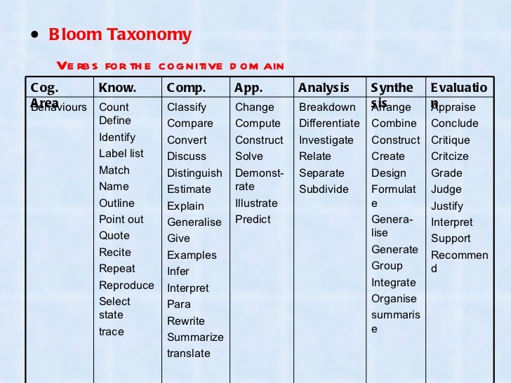 Taxonomie Bloom