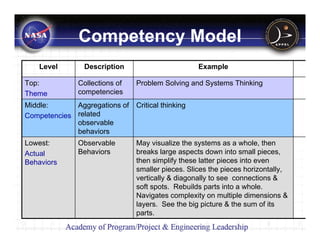 Williams.c.derro.m | PDF