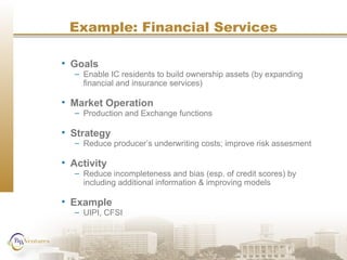 Market-Based Community Economic Development | PPT