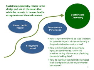 The needs for chemistry standards, database tools and data curation at ...