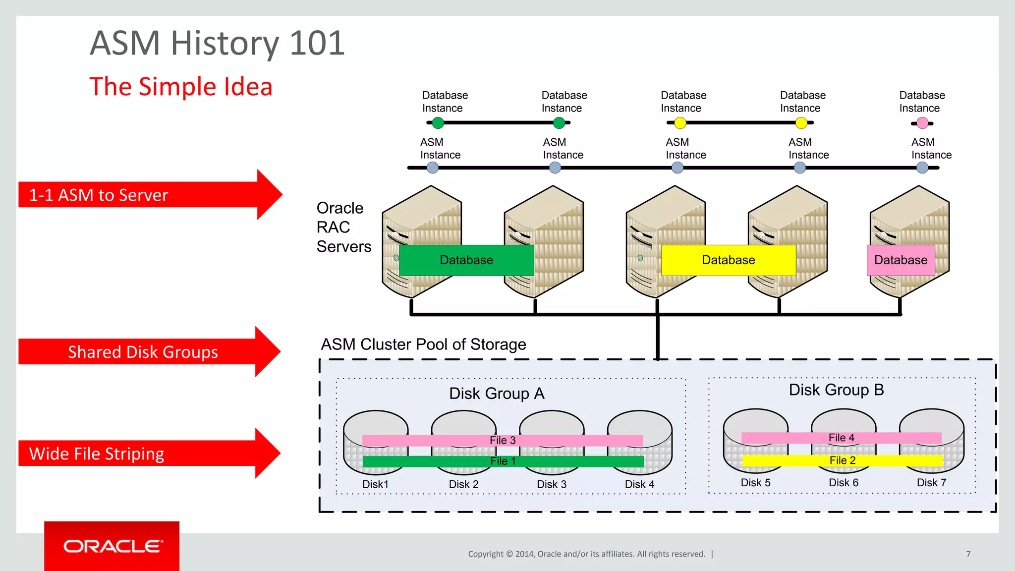 Oracle Flex ASM - What’s New and Best Practices by Jim Williams | PPT