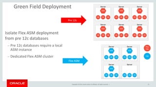 Oracle Flex ASM - What’s New and Best Practices by Jim Williams | PPT