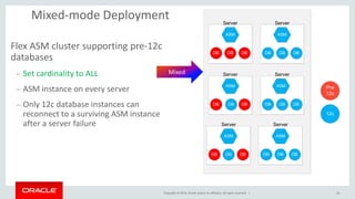 Oracle Flex ASM - What’s New and Best Practices by Jim Williams | PPT
