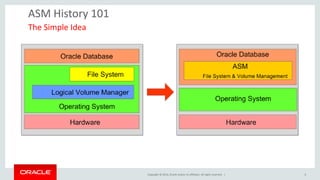 Oracle Flex ASM - What’s New and Best Practices by Jim Williams | PPT