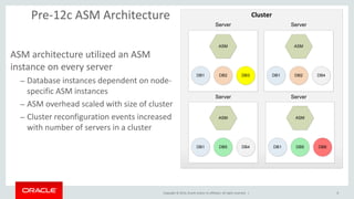Oracle Flex ASM - What’s New and Best Practices by Jim Williams | PPT