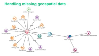 Graphs in space: a guide to visualizing geospatial networks | PPT