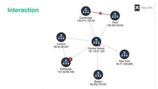 Graphs in space: a guide to visualizing geospatial networks | PPT