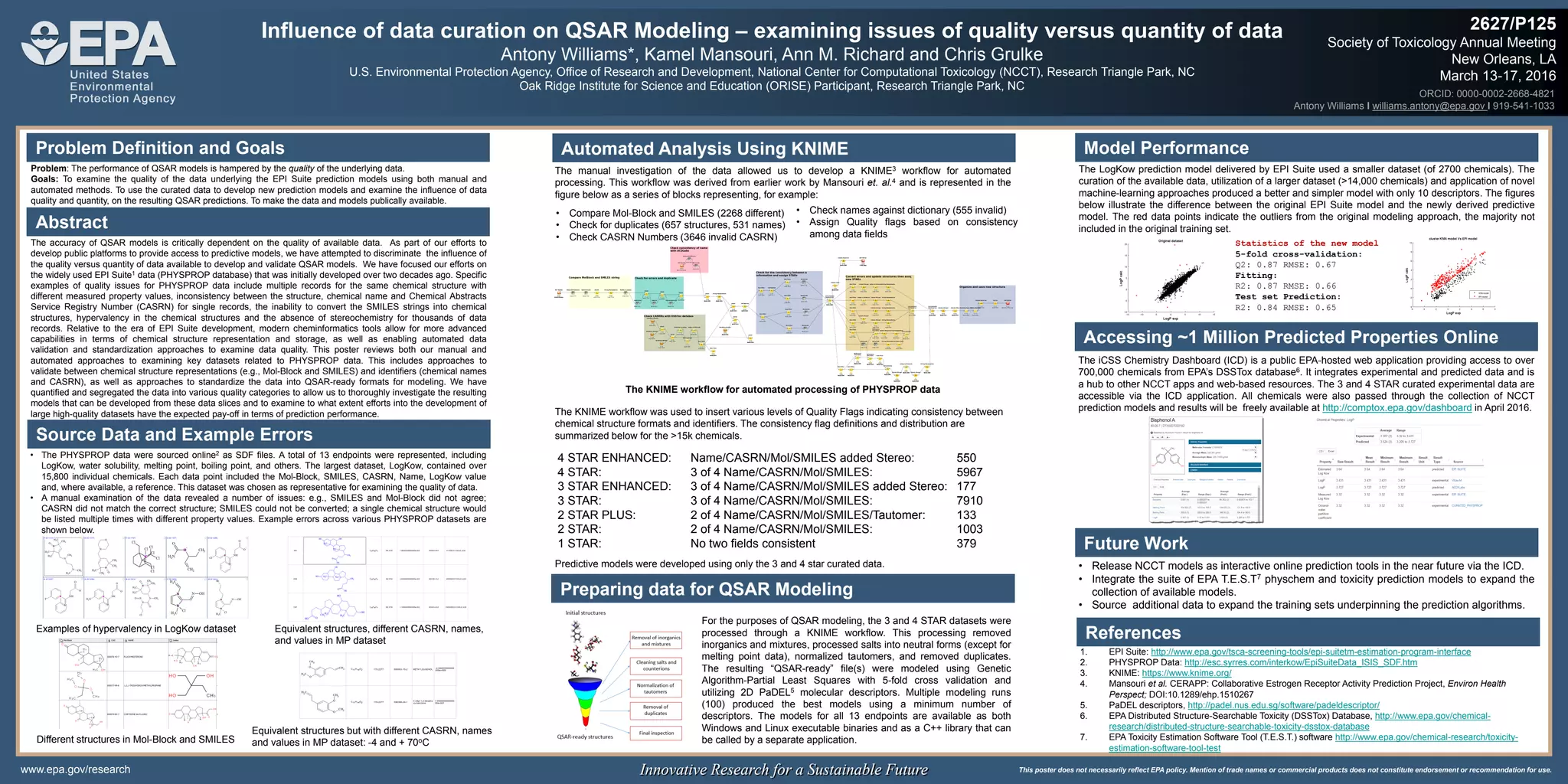 The influence of data curation on QSAR Modeling – examining issues of ...