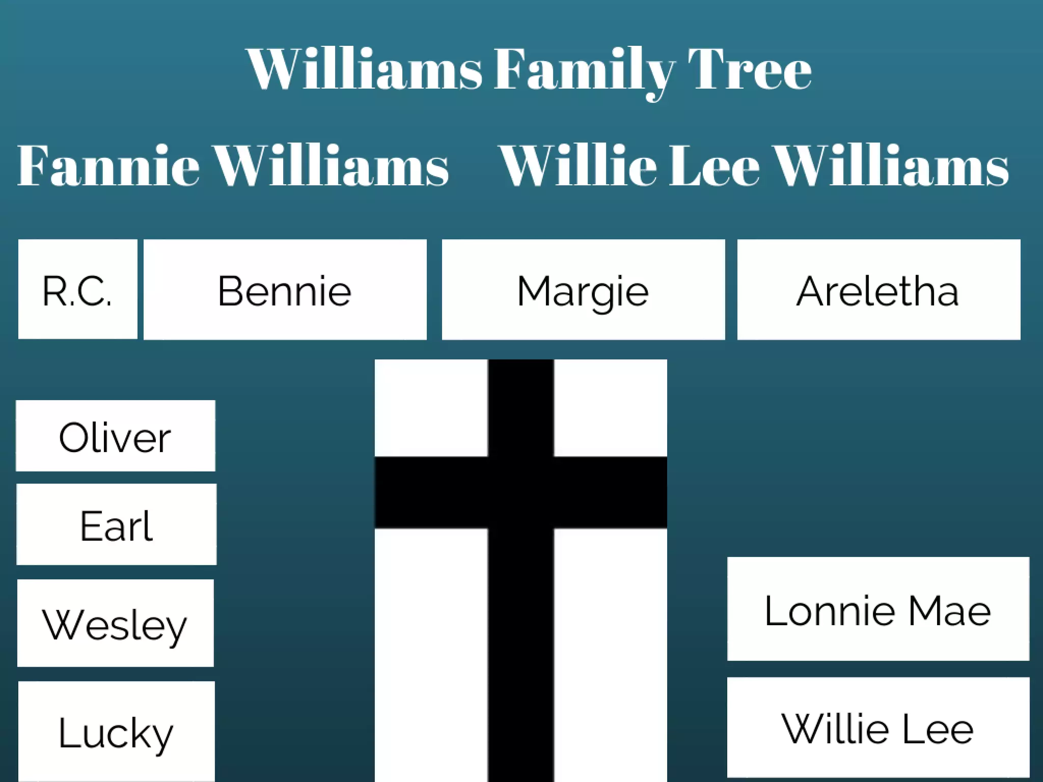 Williams Family Tree | PDF