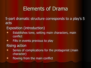 William Shakespeare | PPT