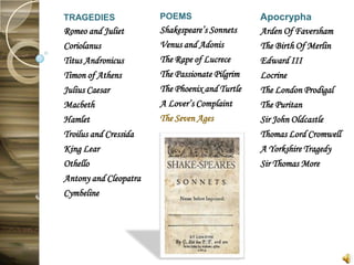 William shakespeare | PPTX