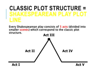 William shakespeare (Age and works) | PPTX