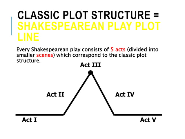 William shakespeare (Age and works) | PPTX | Theater | Fine Art