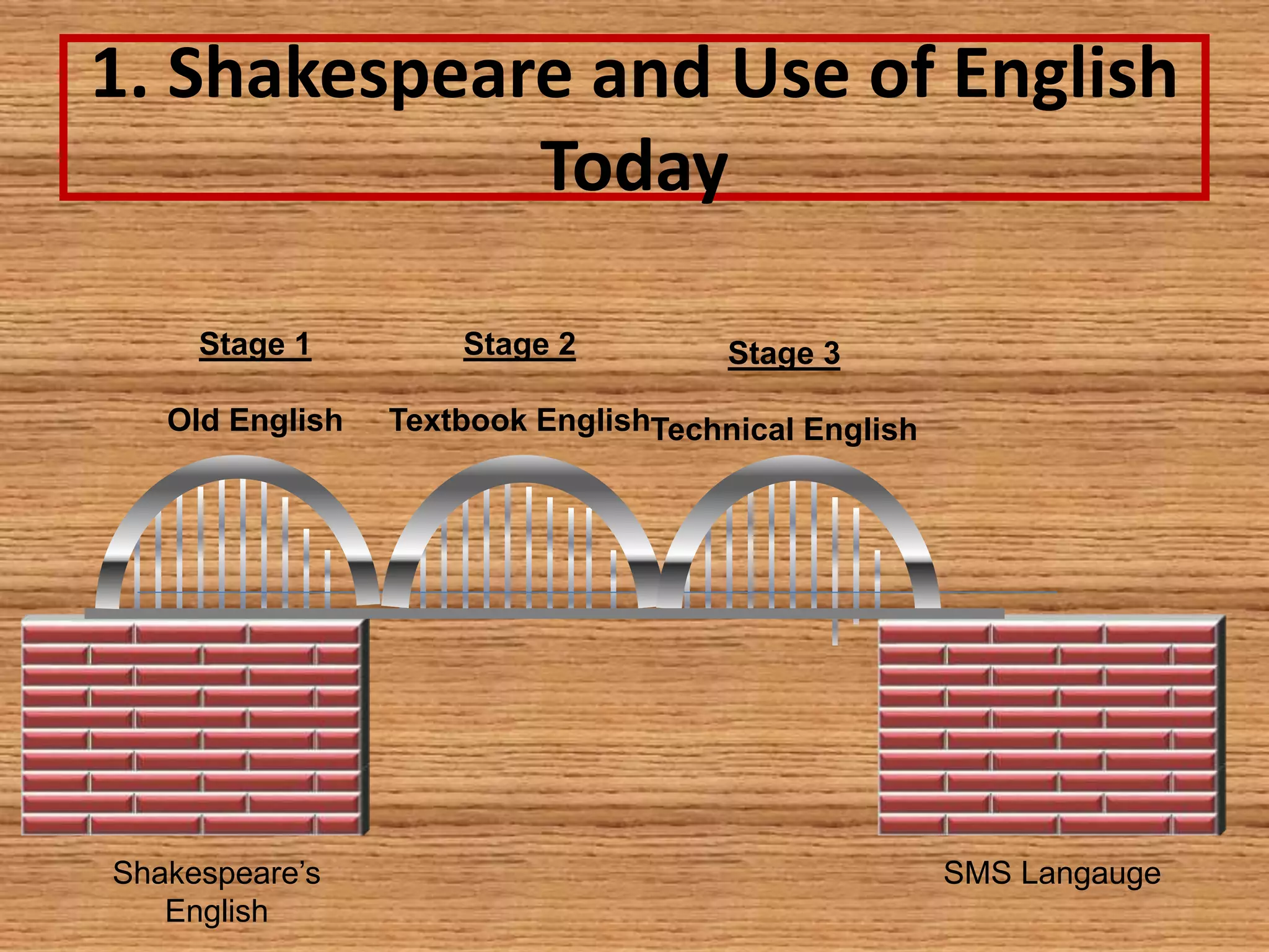 William shakespeare assignment | PPT