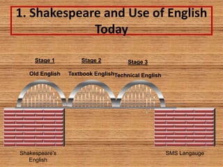 William shakespeare assignment | PPTX