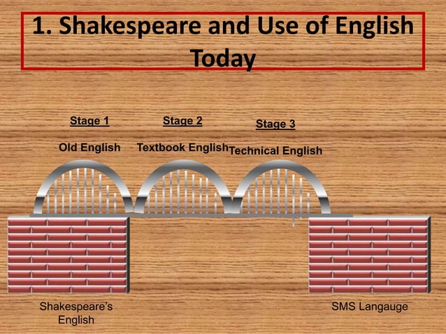 William shakespeare assignment | PPT