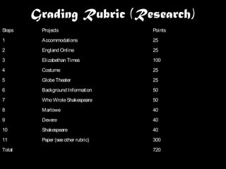 William shakespeare authorship | PPT