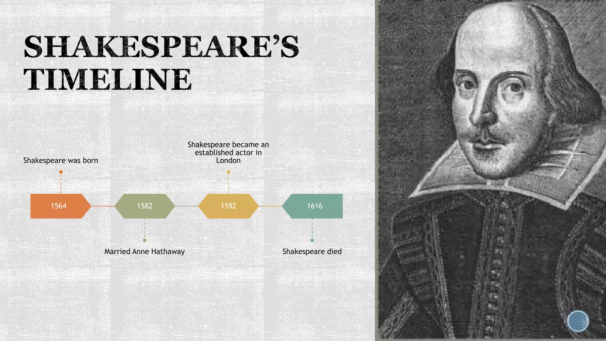 William shakespeare presentation tst 2020 | PPT