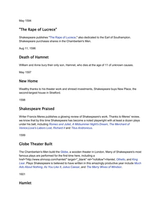 William Shakespeare Timeline Of Important Events