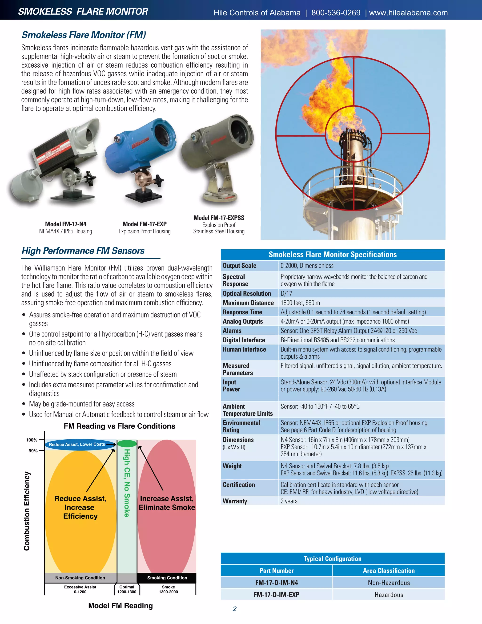 Williamson Infrared Products for Monitoring Smokeless Flares, Pilots ...