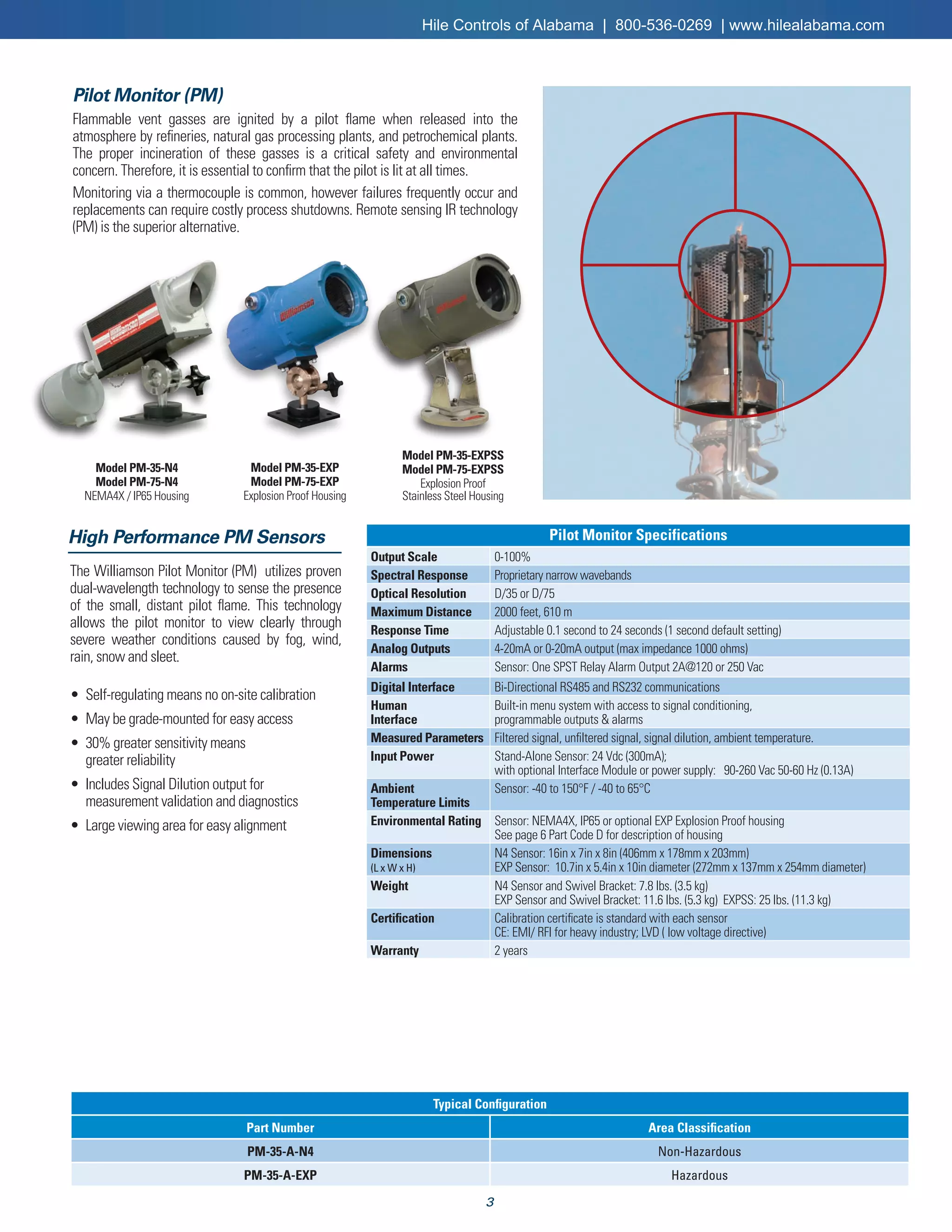 Williamson Infrared Products for Monitoring Smokeless Flares, Pilots, and Flame Intensity | PDF