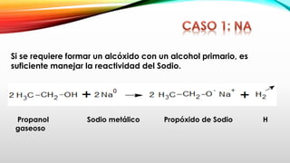 Síntesis de Williamson | PPTX