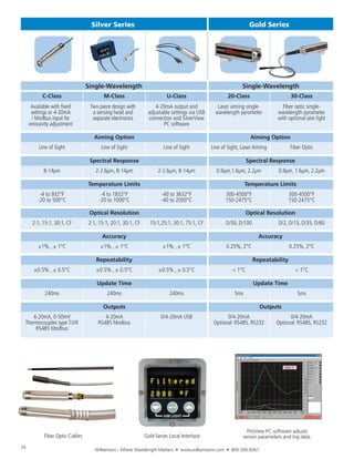 Infrared Pyrometers for Industrial Use | PDF
