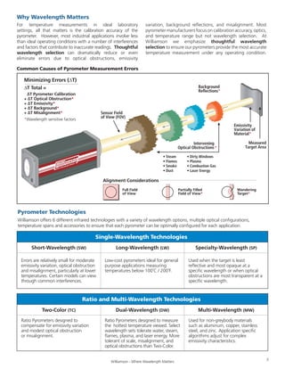 Infrared Pyrometers for Industrial Use | PDF