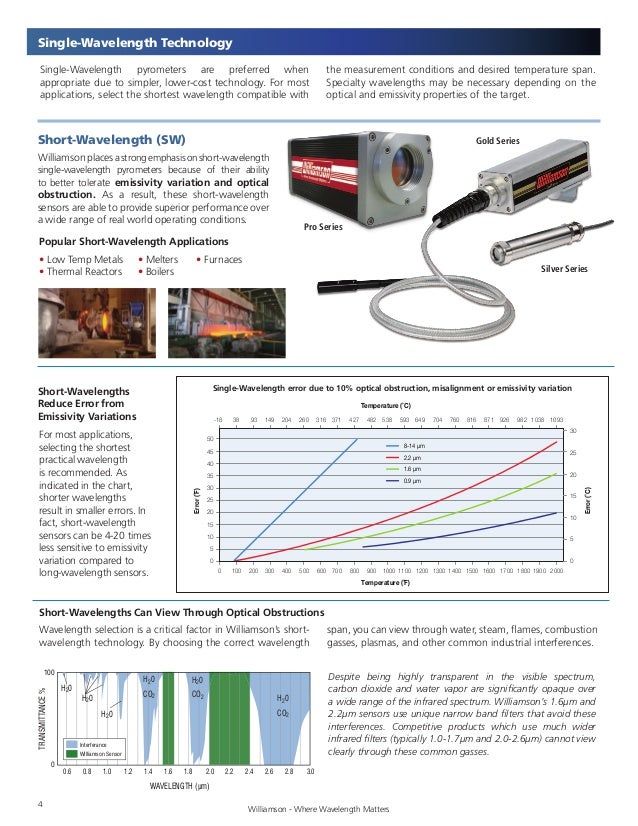 Infrared Pyrometers for Industrial Use