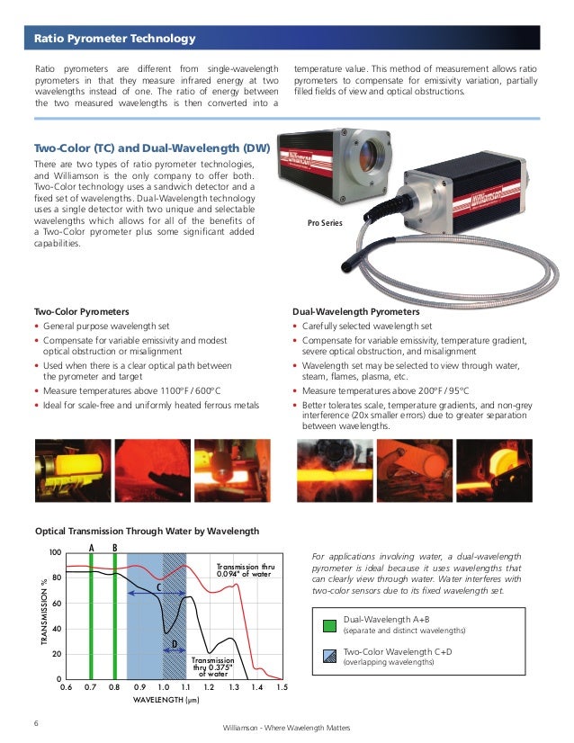 Infrared Pyrometers for Industrial Use