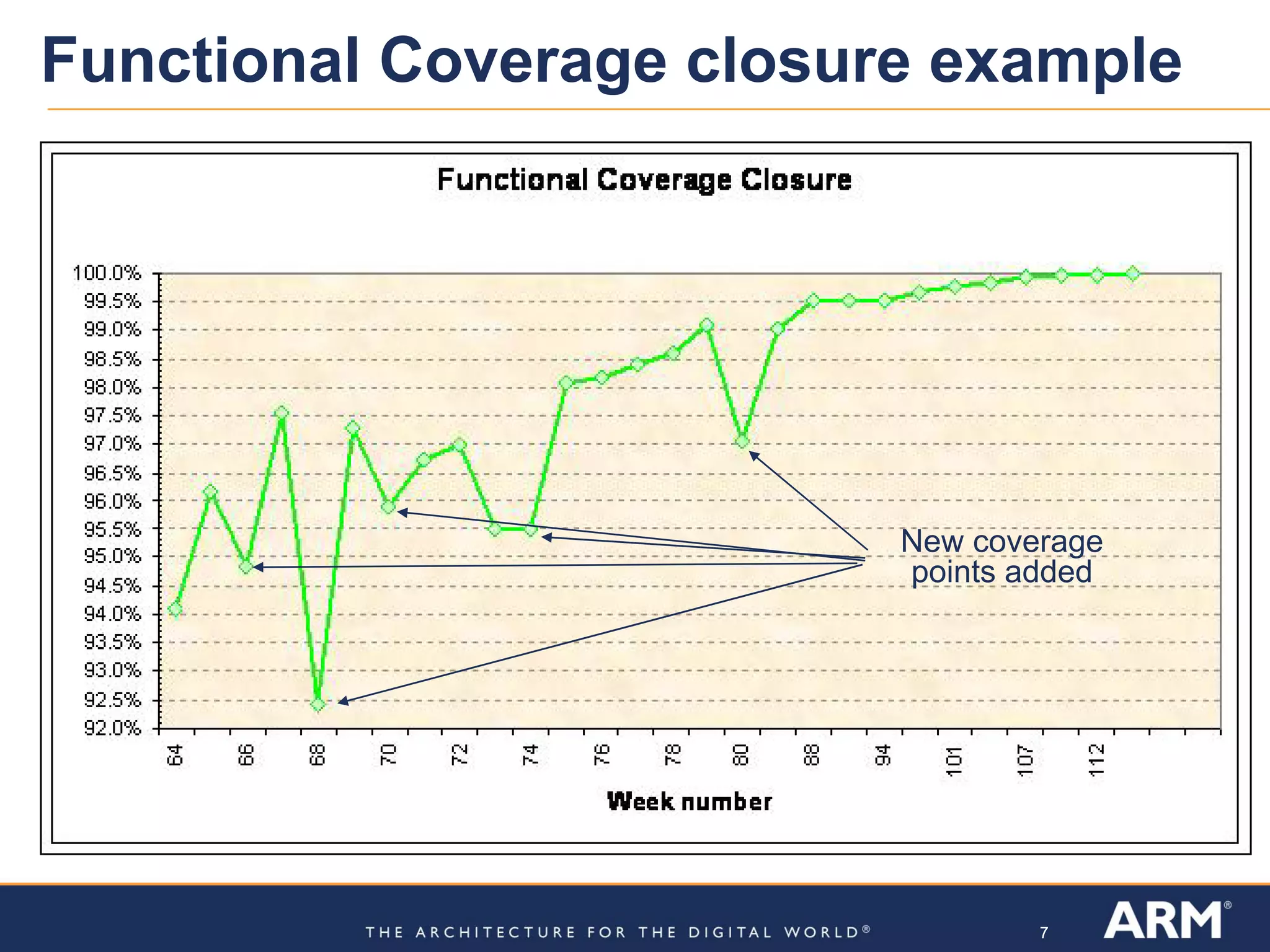Williamson arm validation metrics | PPT