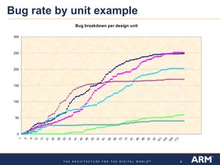 Williamson arm validation metrics | PPT