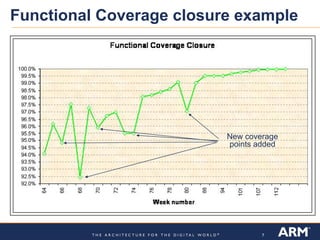 Williamson arm validation metrics | PPT