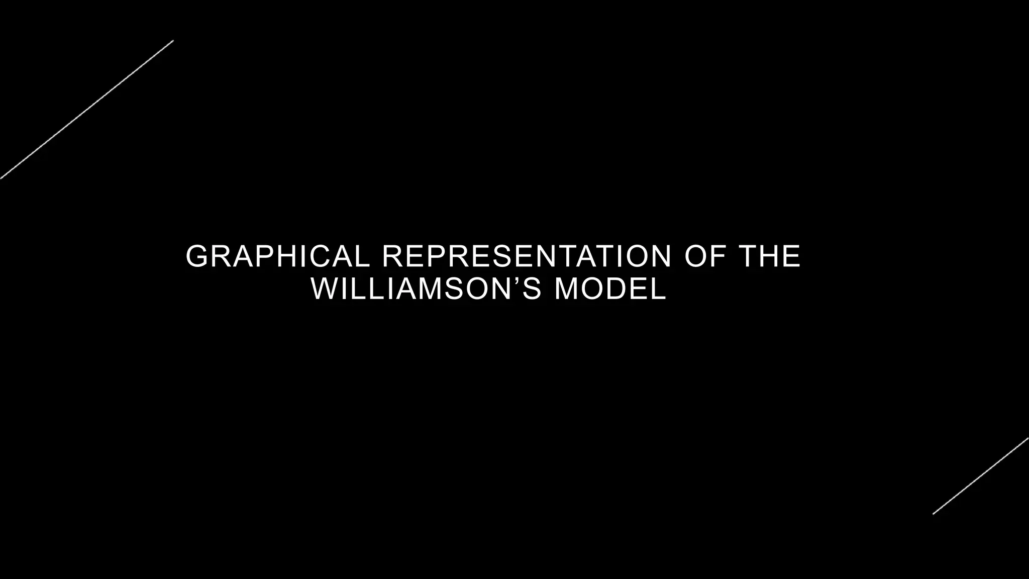 Williamson's Managerial Discretion Model (4).pptx