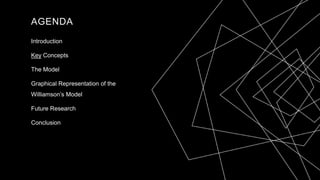 Williamson's Managerial Discretion Model (4).pptx