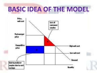 Williamson trade off model | PPTX