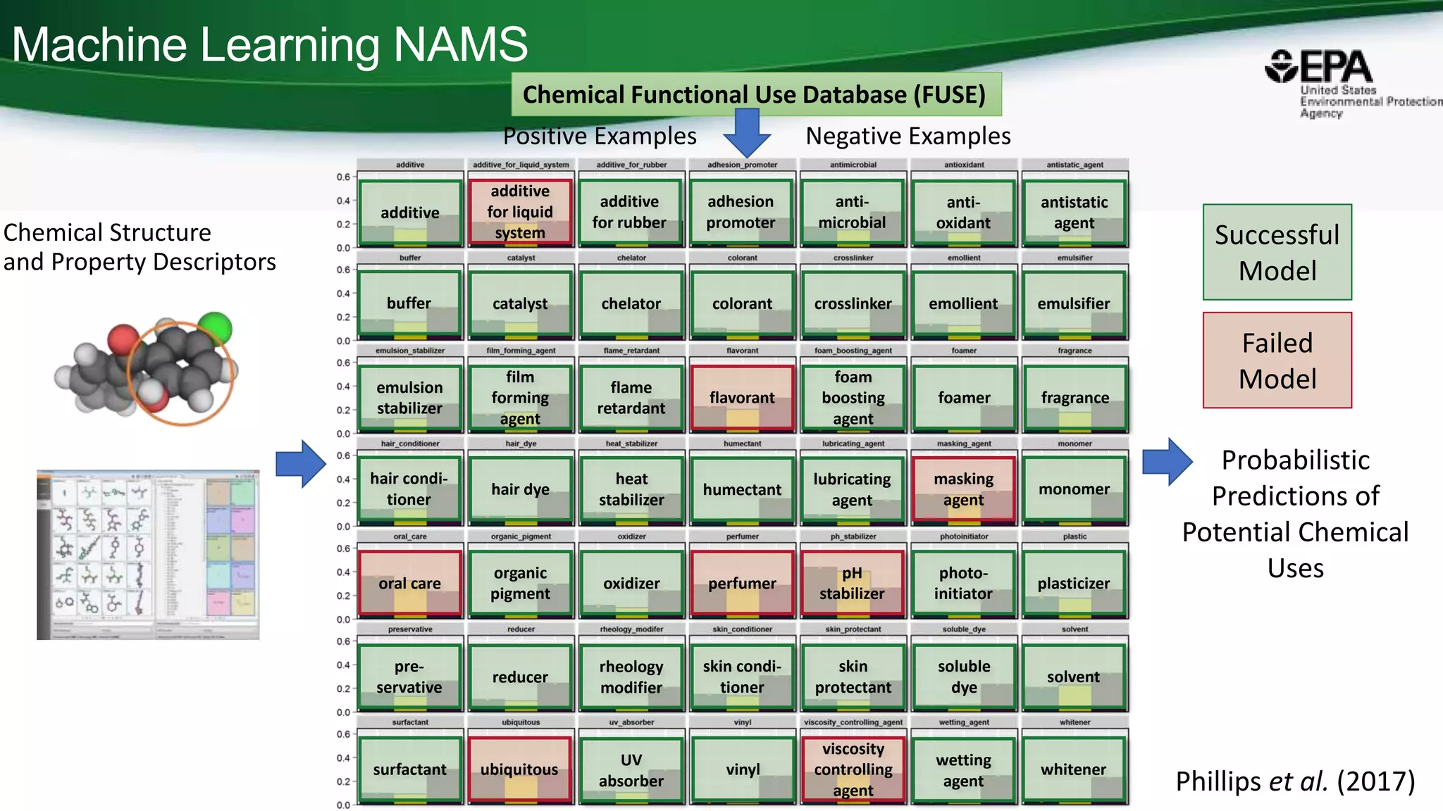 New Approach Methods - What is That? | PPTX