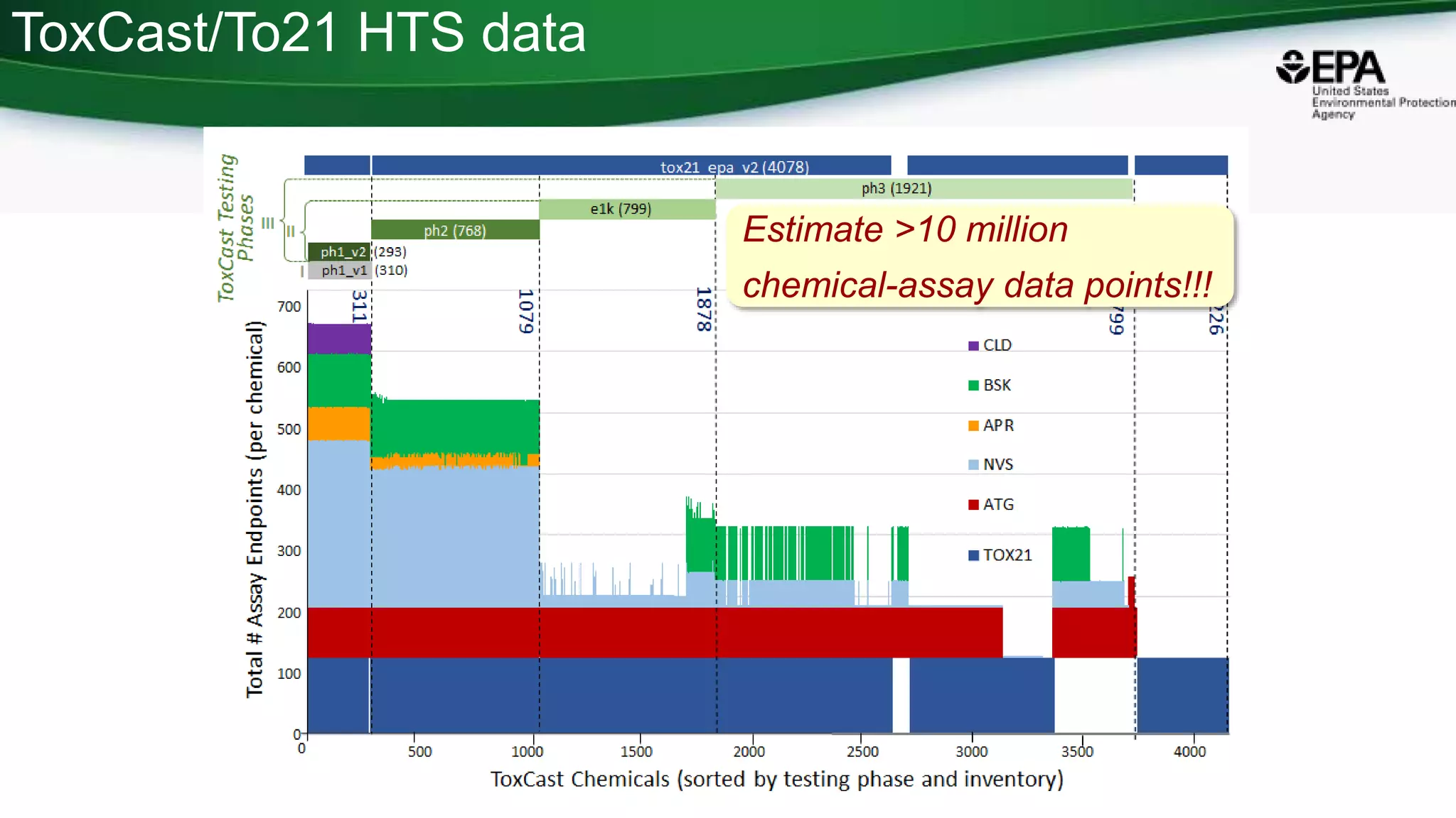 New Approach Methods - What is That? | PPTX