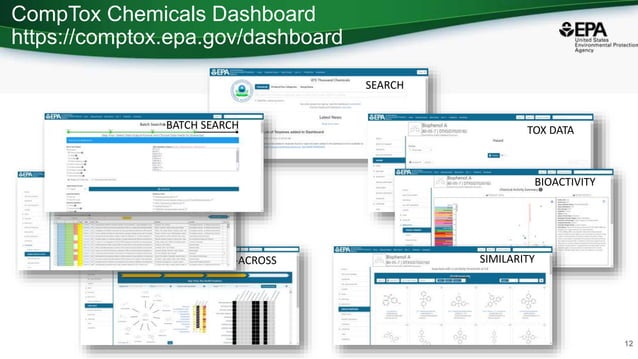 New Approach Methods - What is That? | PPTX | Chemistry | Science