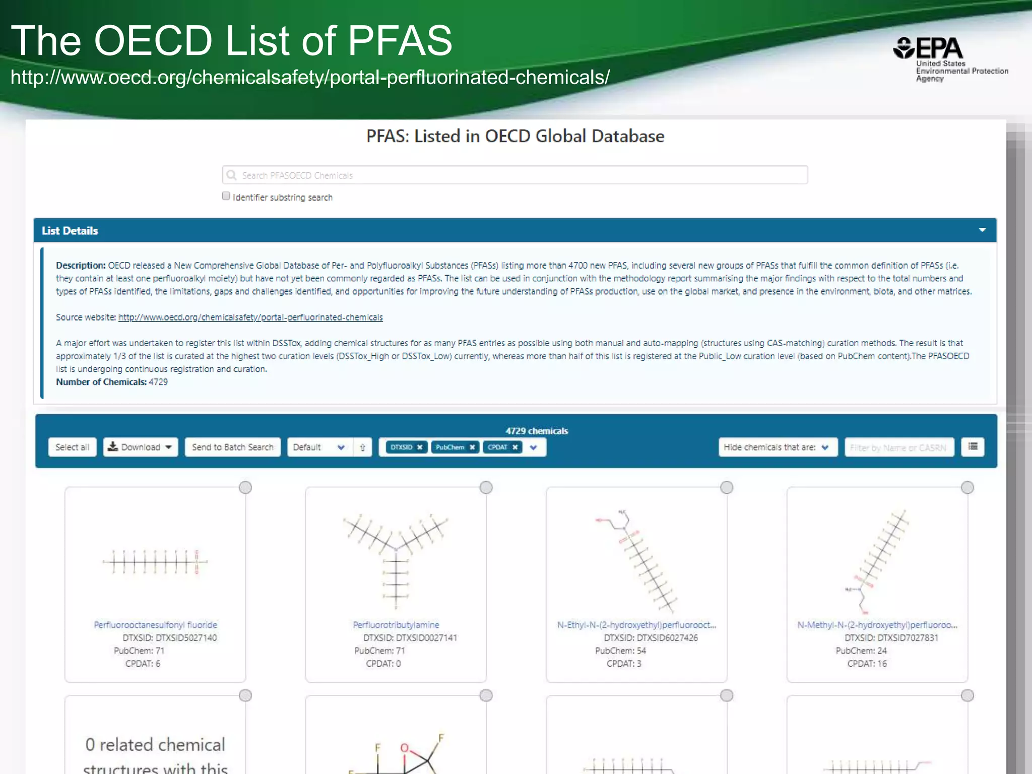PFAS Chemistry: Range, Complexity, Groupings, and the CompTox Chemicals ...