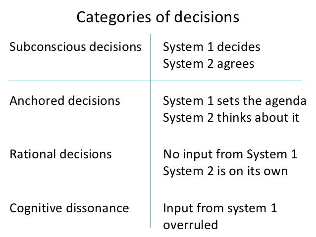 Top down and bottom up processing. Where does metacognition fit in? : r ...