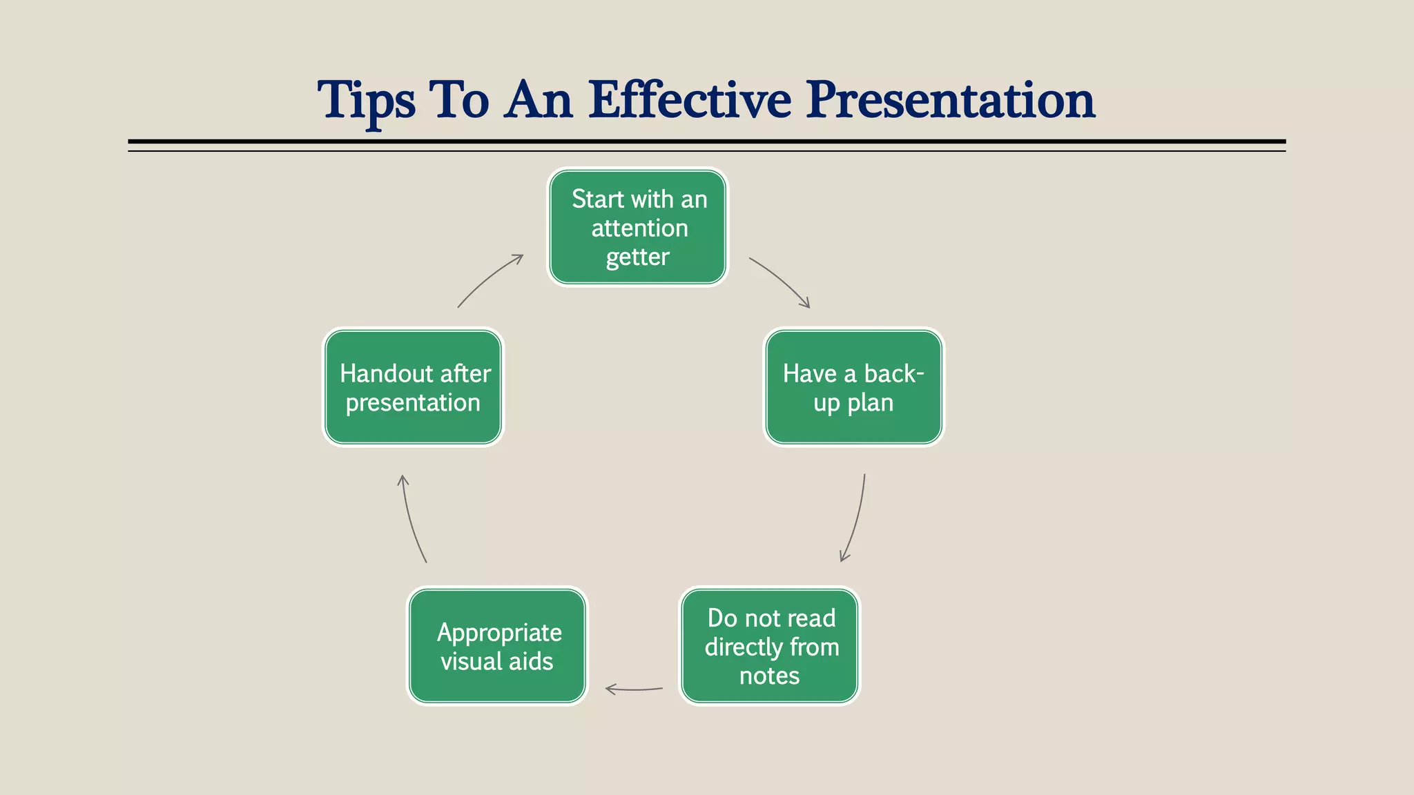 Creating Effective Multimedia Presentations | PPTX