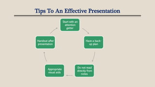 Creating Effective Multimedia Presentations | PPTX
