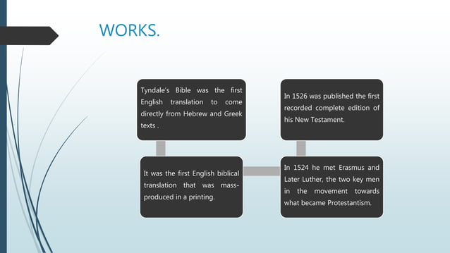 William Tyndale's Bible | PPT
