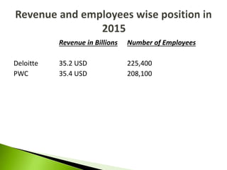 William welch deloitte and big 2 accountancy firms | PPTX