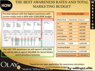 Willing and able | PPT