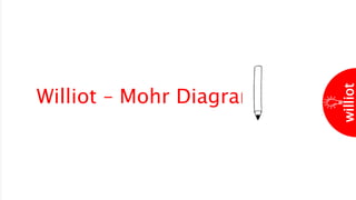 Williot mohr diagram | PPTX