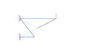 Williot mohr diagram | PPTX