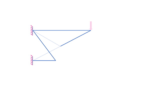 Williot mohr diagram | PPT